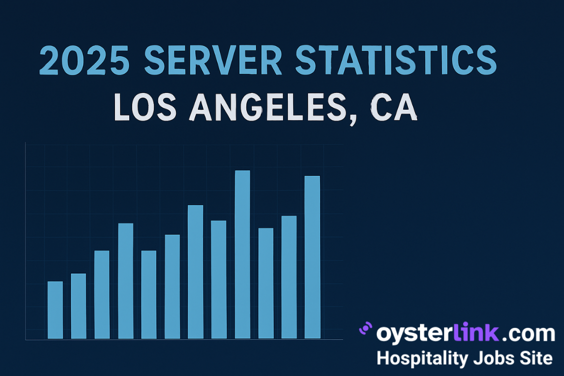 2025 Server Statistics for Los Angeles, CA | OysterLink
